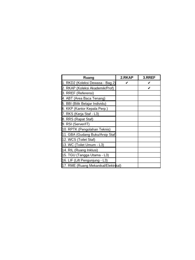 Hubungan Ruang 2nd Floor Pdf