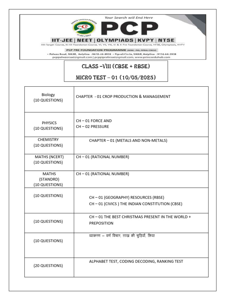Class Viii Micro Test 01 Syllabus Pdf