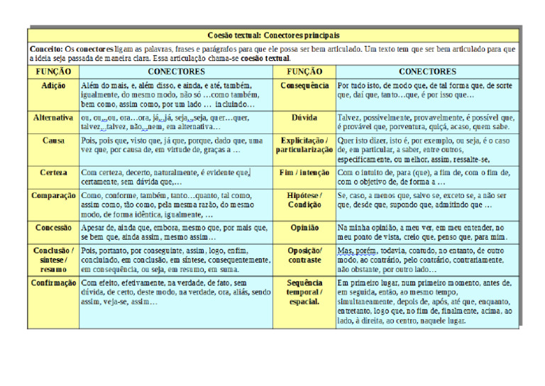 Lista de Conectivos | PDF