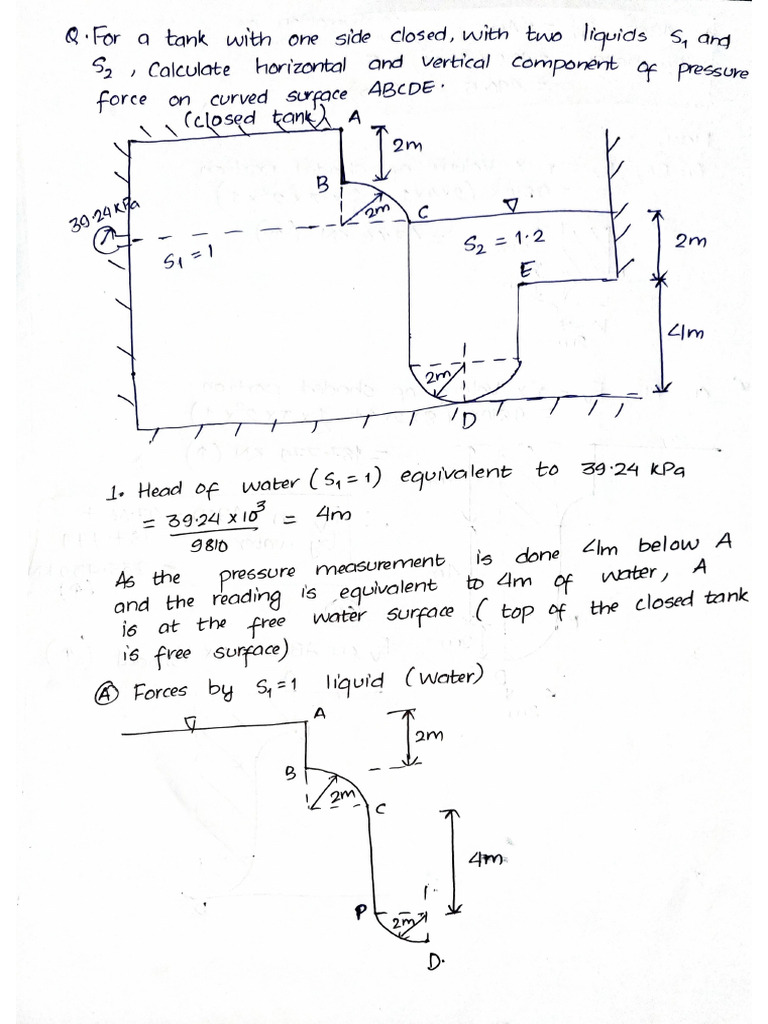 Fluid Mechanics Hydrostatics | PDF