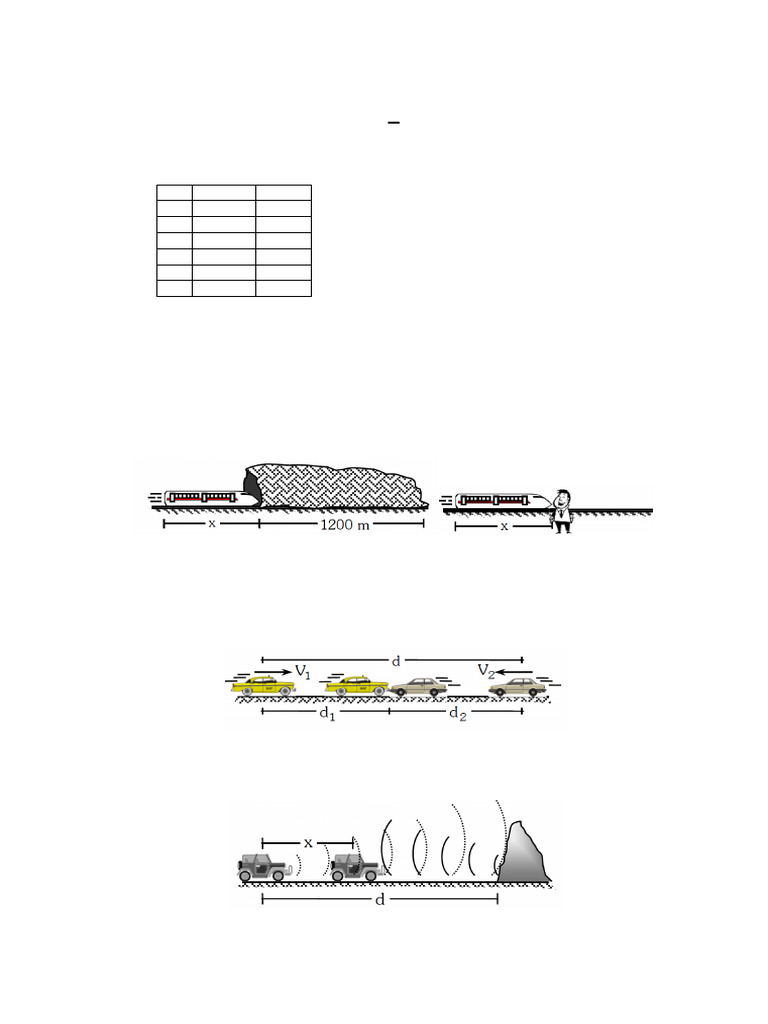 PRACTICA #3 MRU | PDF