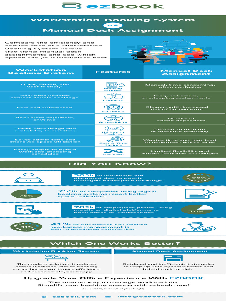 Workstation Booking System Vs Manual Desl Assignment | PDF | Business