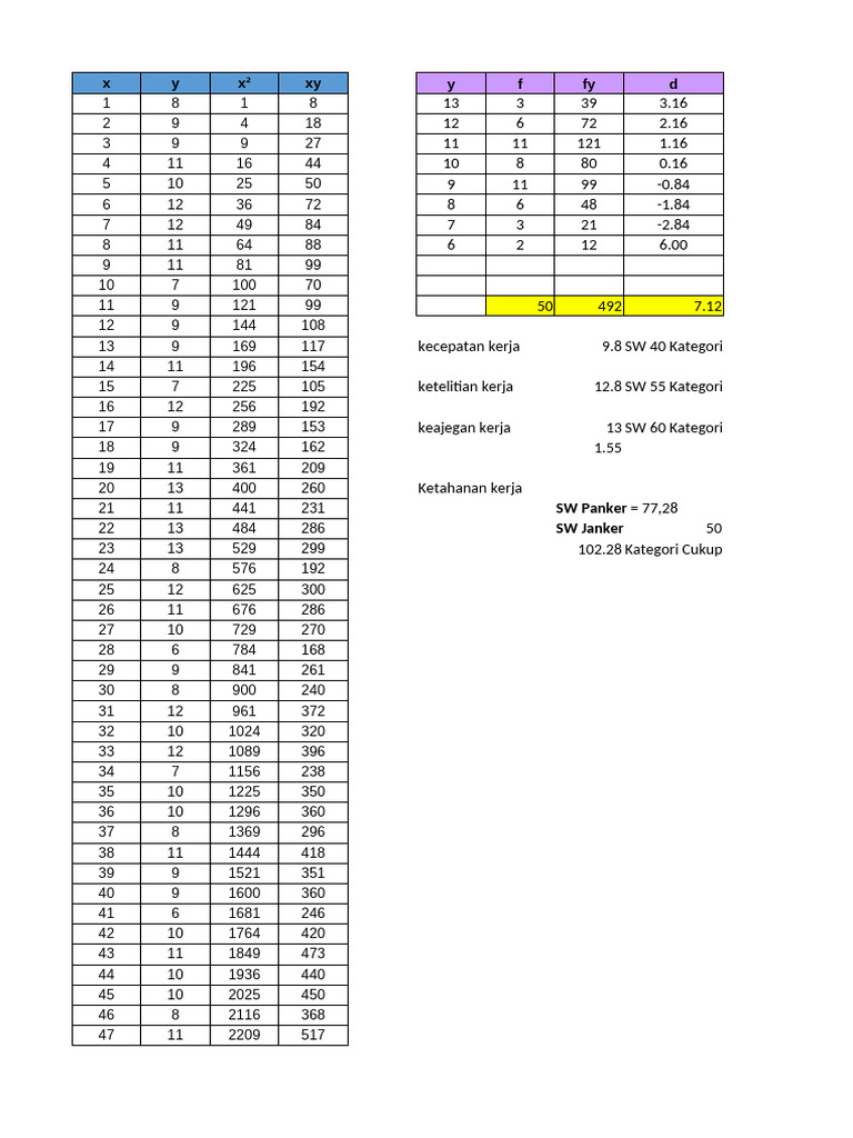 Analisis Ketelitian Kerja dan Kinerja | PDF
