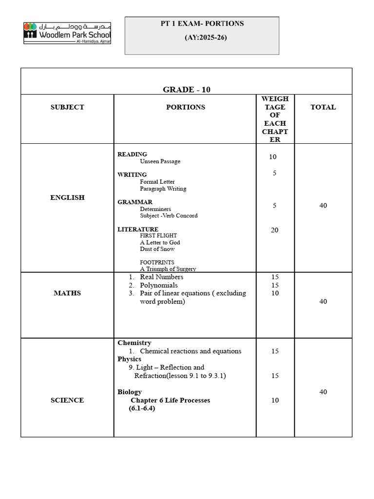 PT1 Grade 10 Portions | PDF