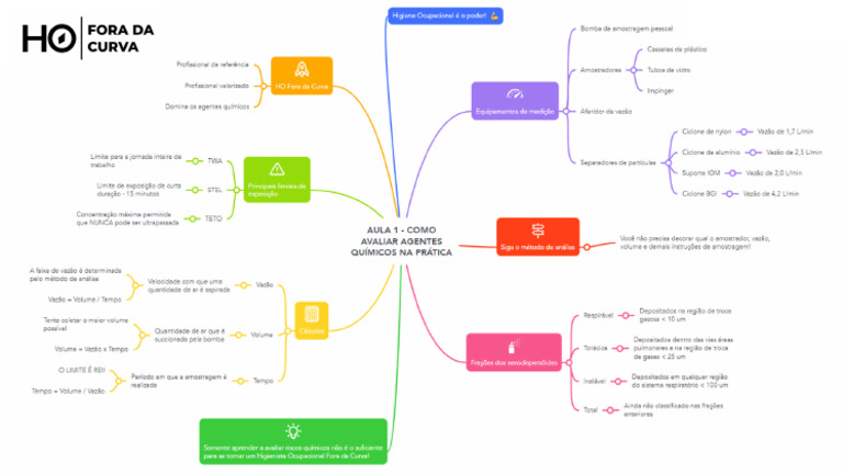 Mapa Mental-Aula 1 | PDF