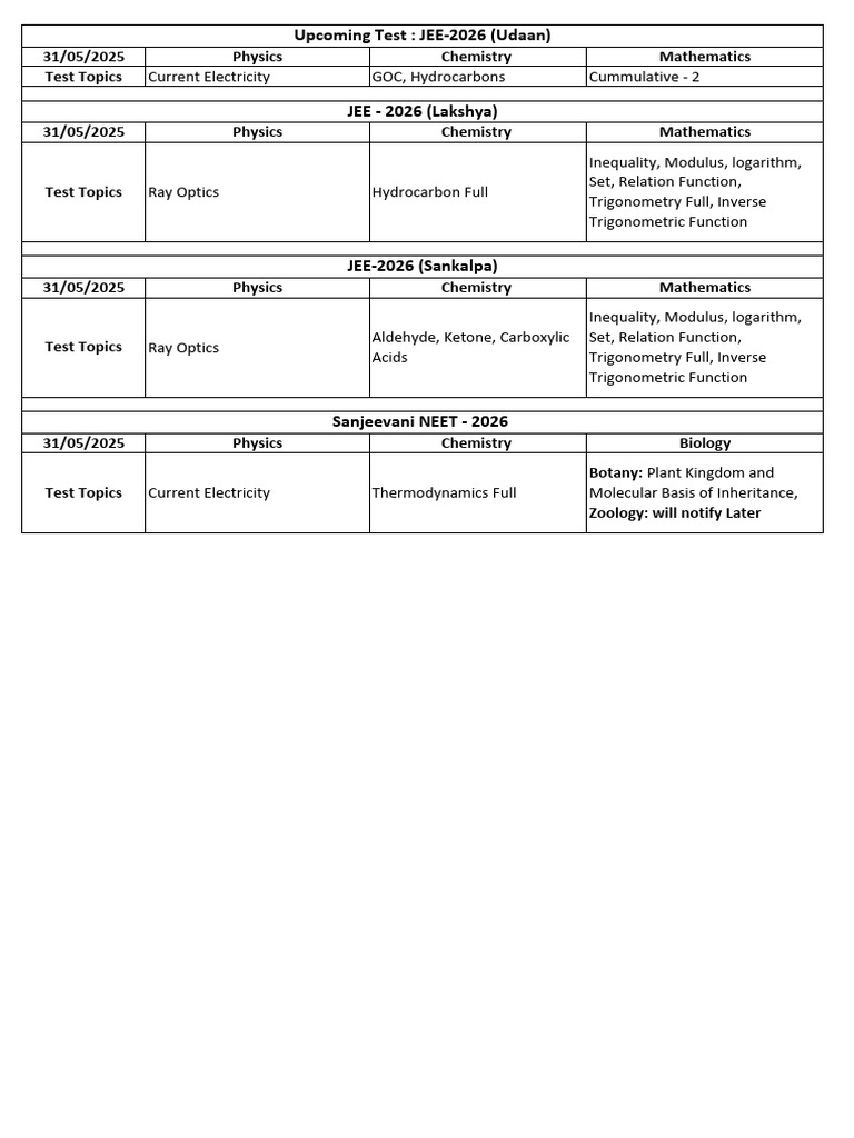 Upcoming Tests (31-05-2025) | PDF