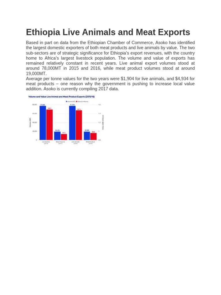 Ethiopia Live Animals and Meat Exports | PDF