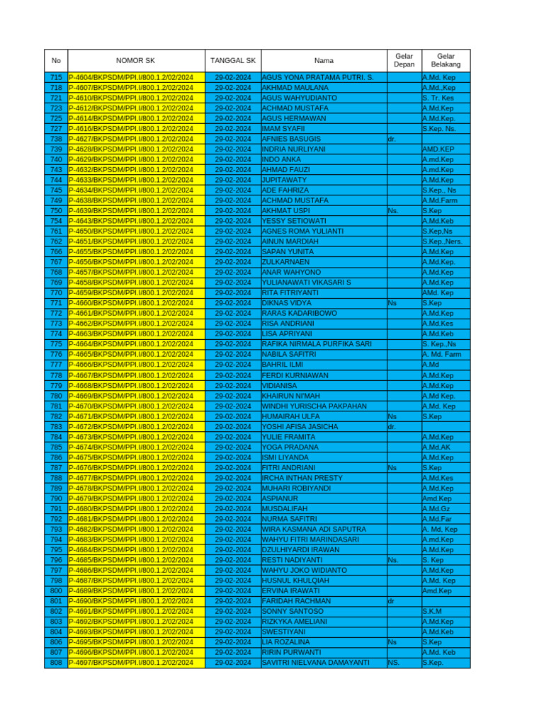 Data PPPK Nakes Rsamp Untuk SPMT 1 April 2024 | PDF | Computer Engineering | Nasdaq