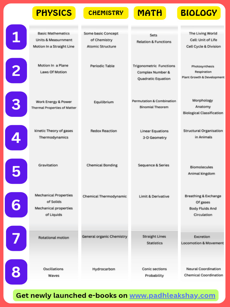 Class 11 Schedule | PDF