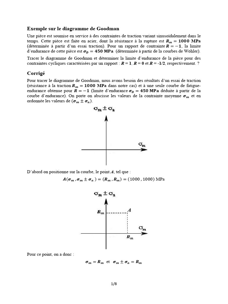 Exemple de diagramme de Goodman | PDF | Fatigue (matériau) | Matériaux