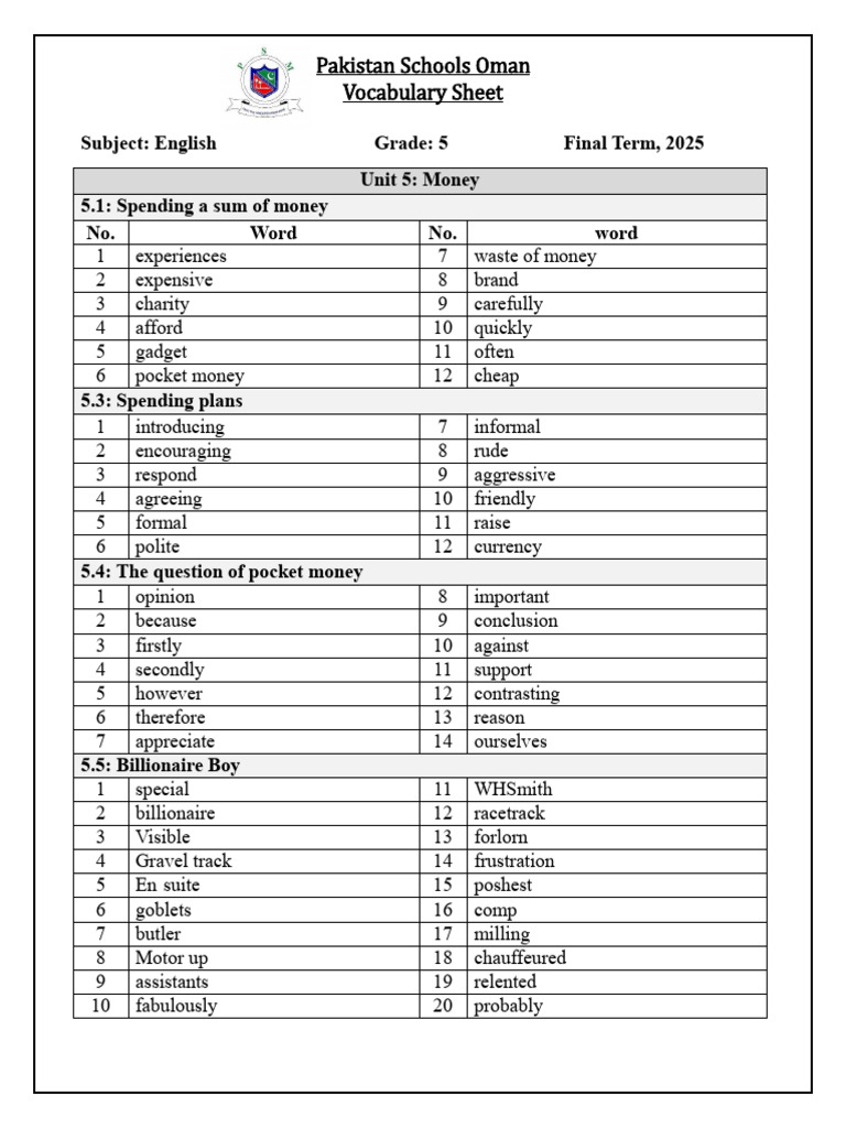 Eng V Unit 5 Vocab Sheet | PDF