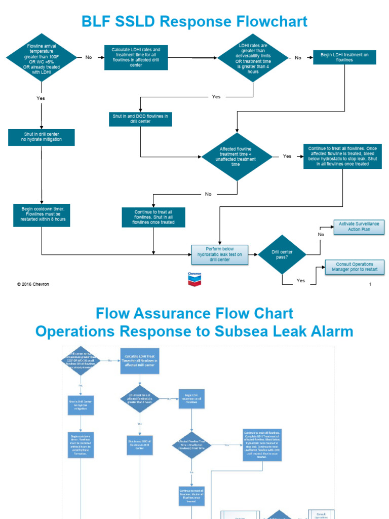 OOC Flow Assurance Flowchart Operating Modes | PDF | Applied And ...