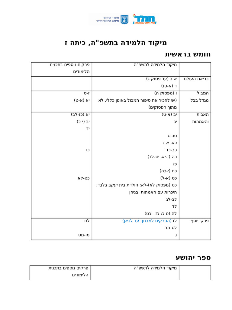 Mikud 7 Grade 2025 | PDF