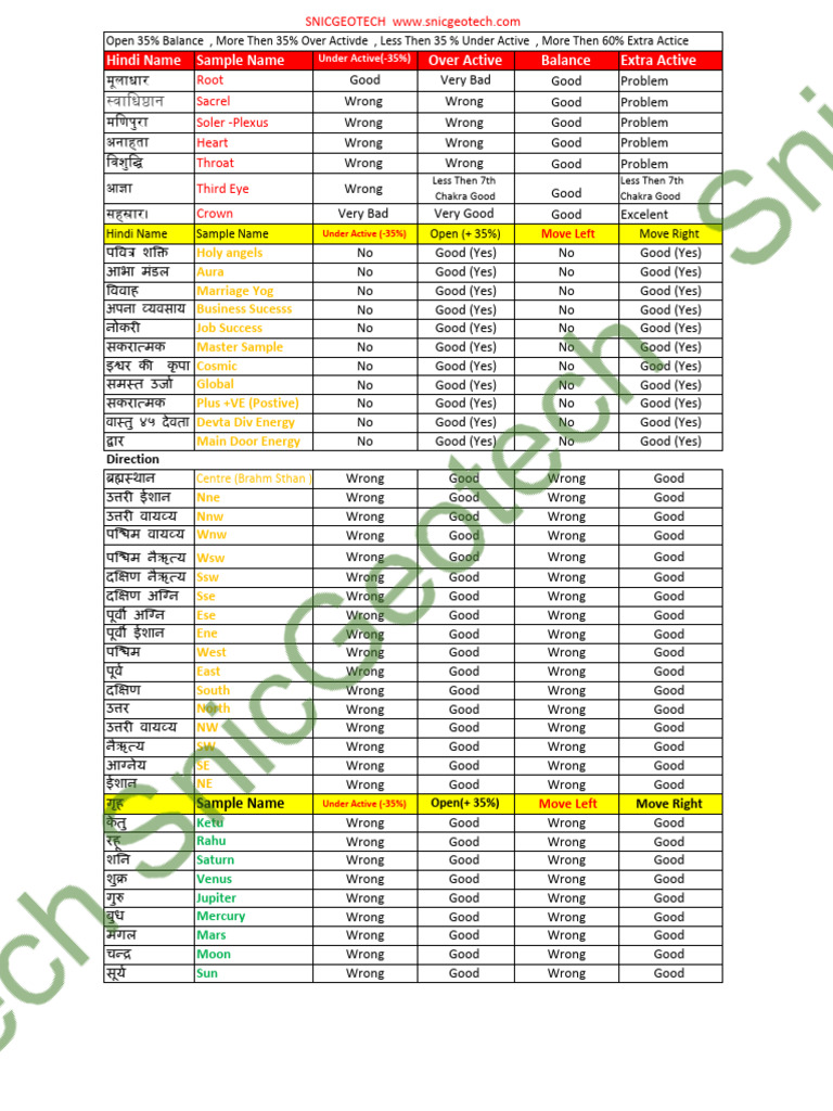 How To Use Aura Scanner Watermark | PDF