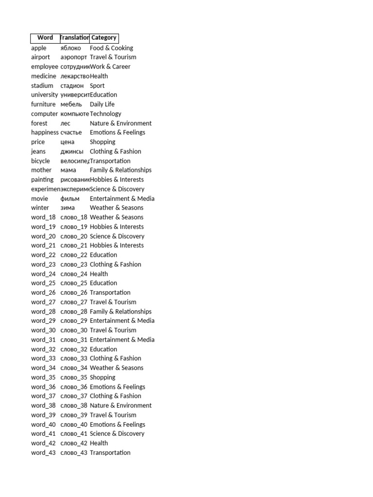 English Words 2 | PDF | Aesthetics