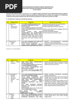Template Modul Ajar - RPP Kurikulum Merdeka | PDF