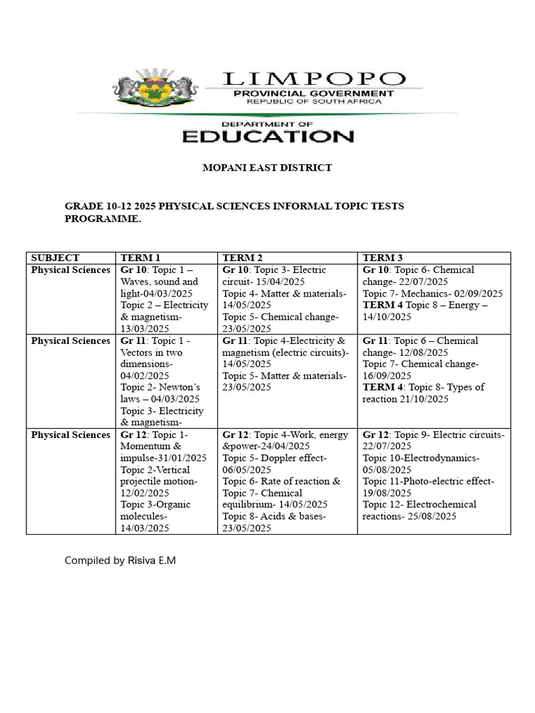 Informal Topic Test Assessment Programme 2025-1 | PDF