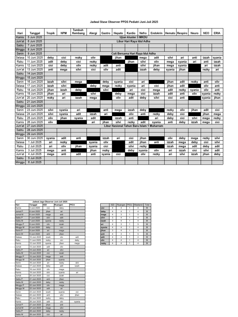 Jadwal Observer | PDF