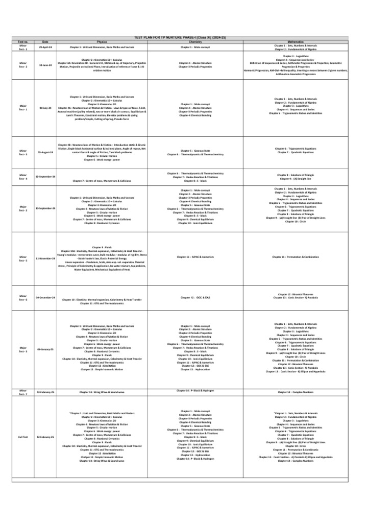Delhi JEE-Test Planner - NURTURE TP PHASE-1 Batch 2024-25 | PDF | Heat ...