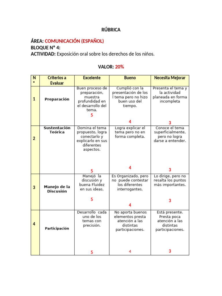 RUBRICAS DE ESPAÑOL | PDF | Escritores | Comunicación