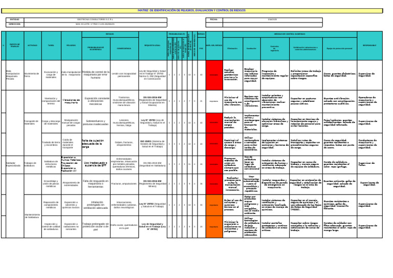 Matriz .IPERC LINEA BASE | PDF | Soldadura | Construcción