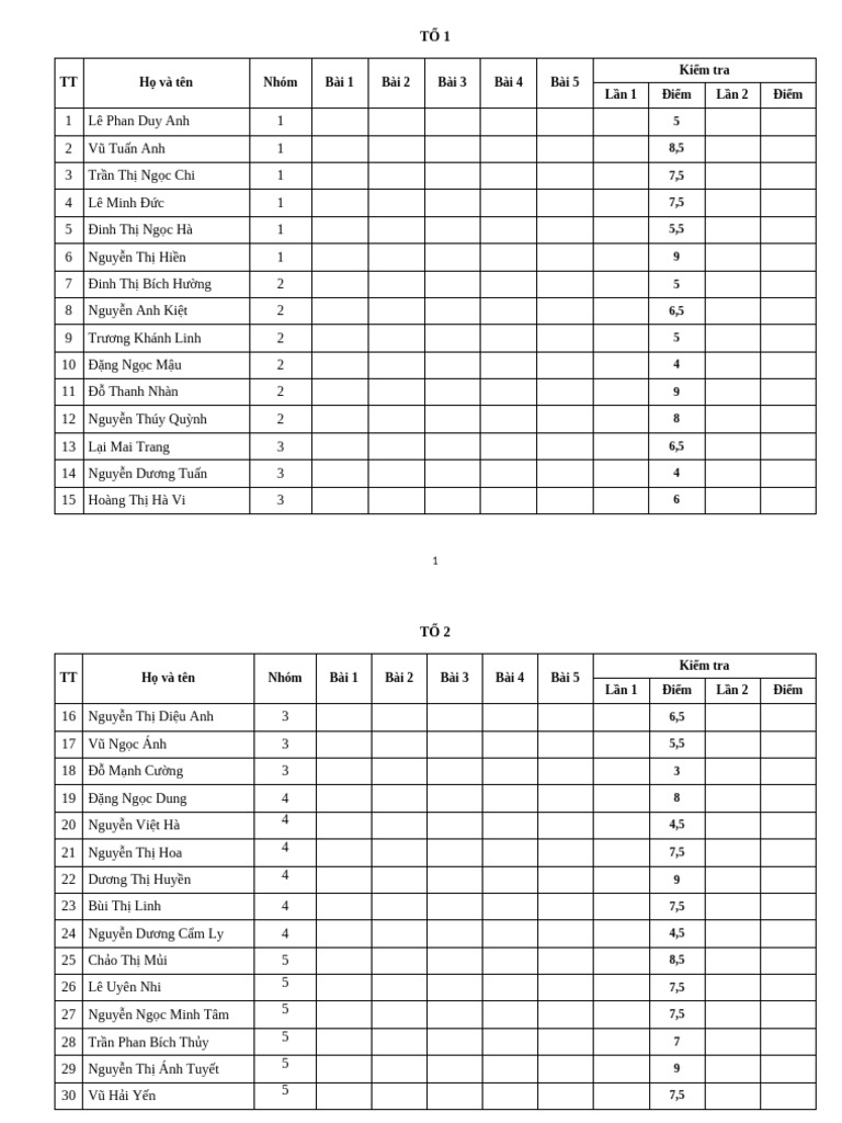 DANH SÁCH TH C HÀNH DƯ C 19D K 2 | PDF