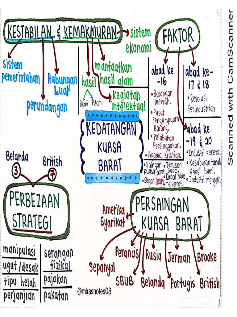 Sejarah f3 Bab 1 | PDF
