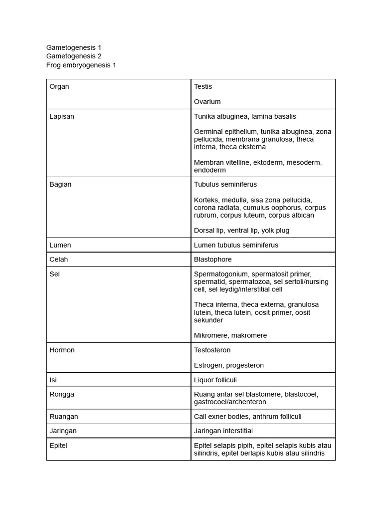 Understanding Folikel Atretik | PDF