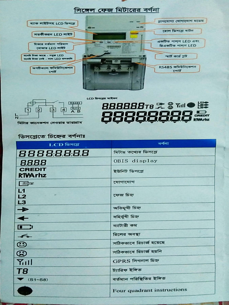 Desco Pre Paid Meter Manual 1 | PDF