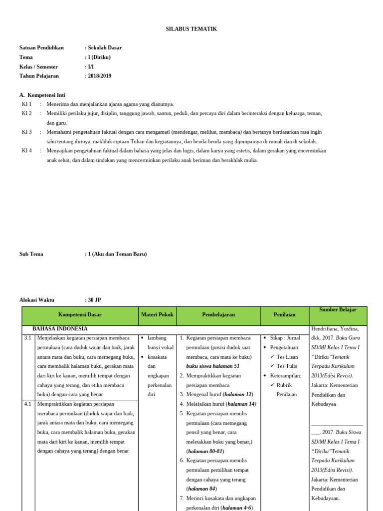 Silabus Kelas I Tema 1 Fix | PDF