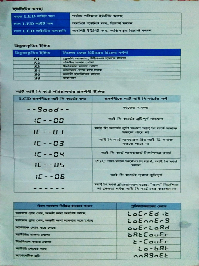 Desco Pre Paid Meter Manual 2 | PDF
