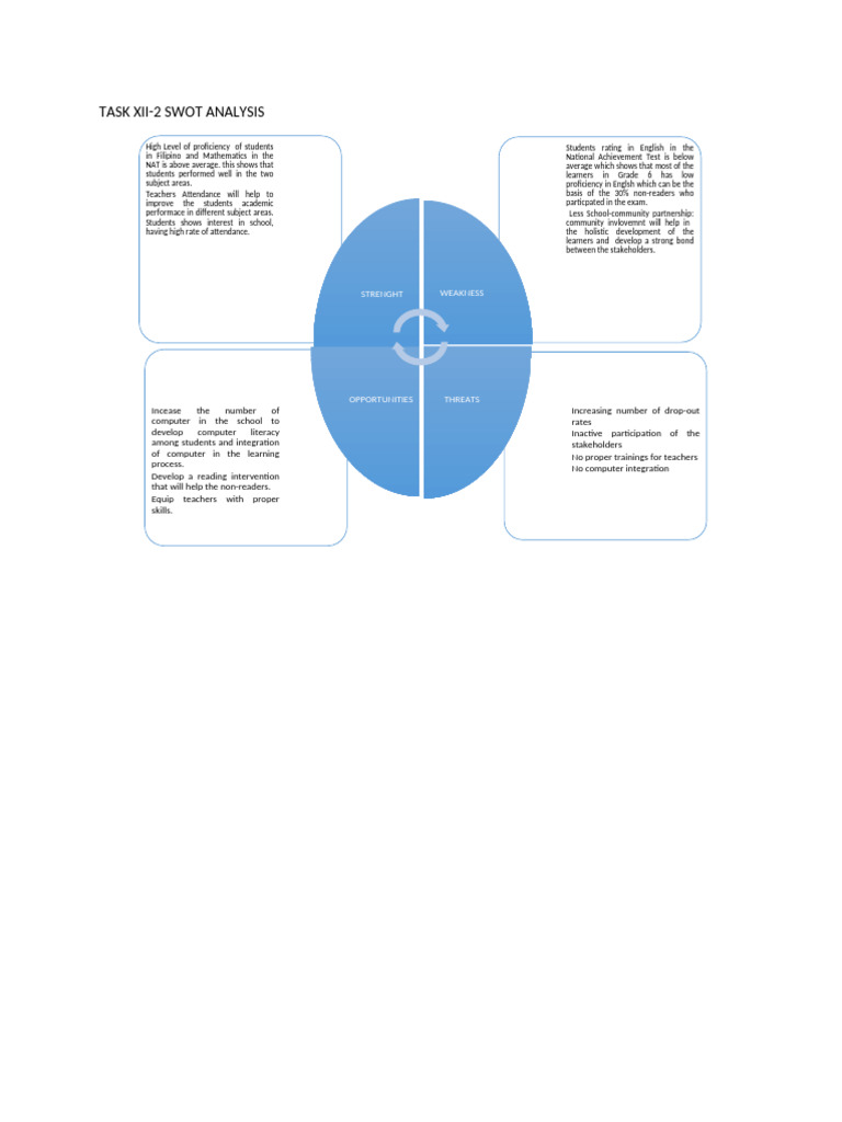 Swot Analysis | PDF