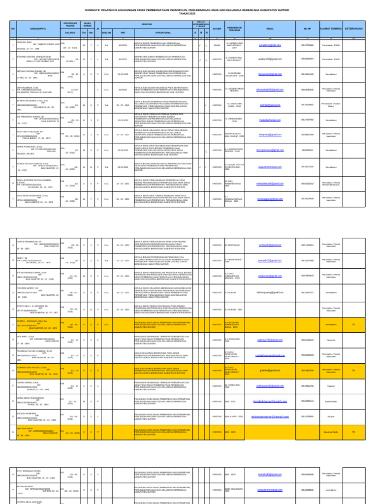 Nominatif Pegawai Dinas Supiori 2025 | PDF