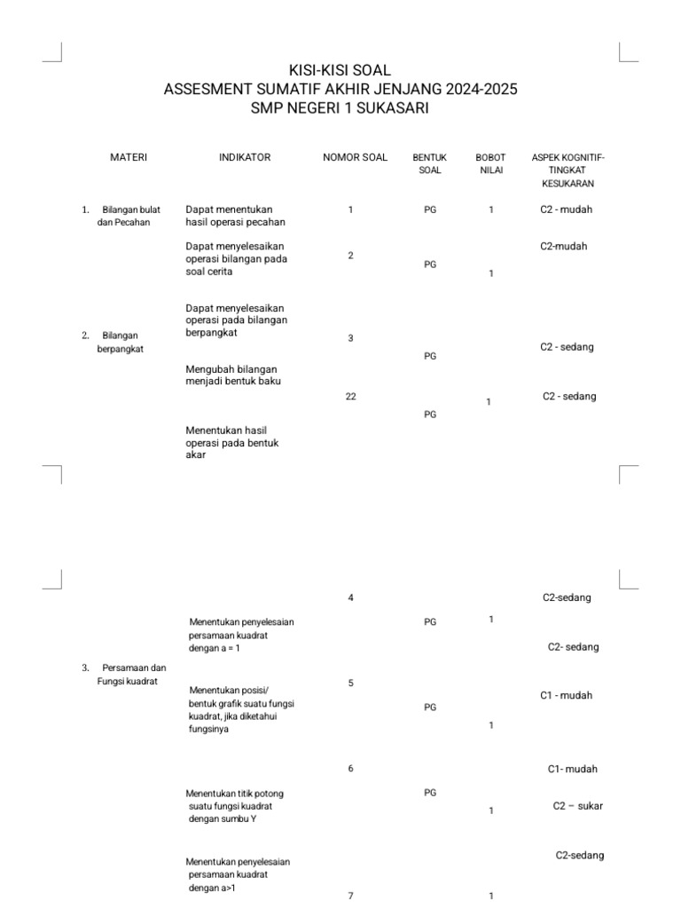 Kisi Soal Asaj Mat 2024-2025 | PDF