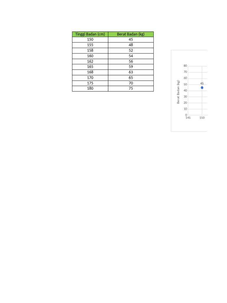 Data Fisik Manusia | PDF