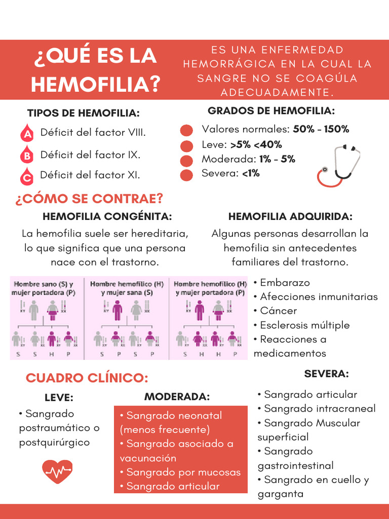 Hemofilia | PDF