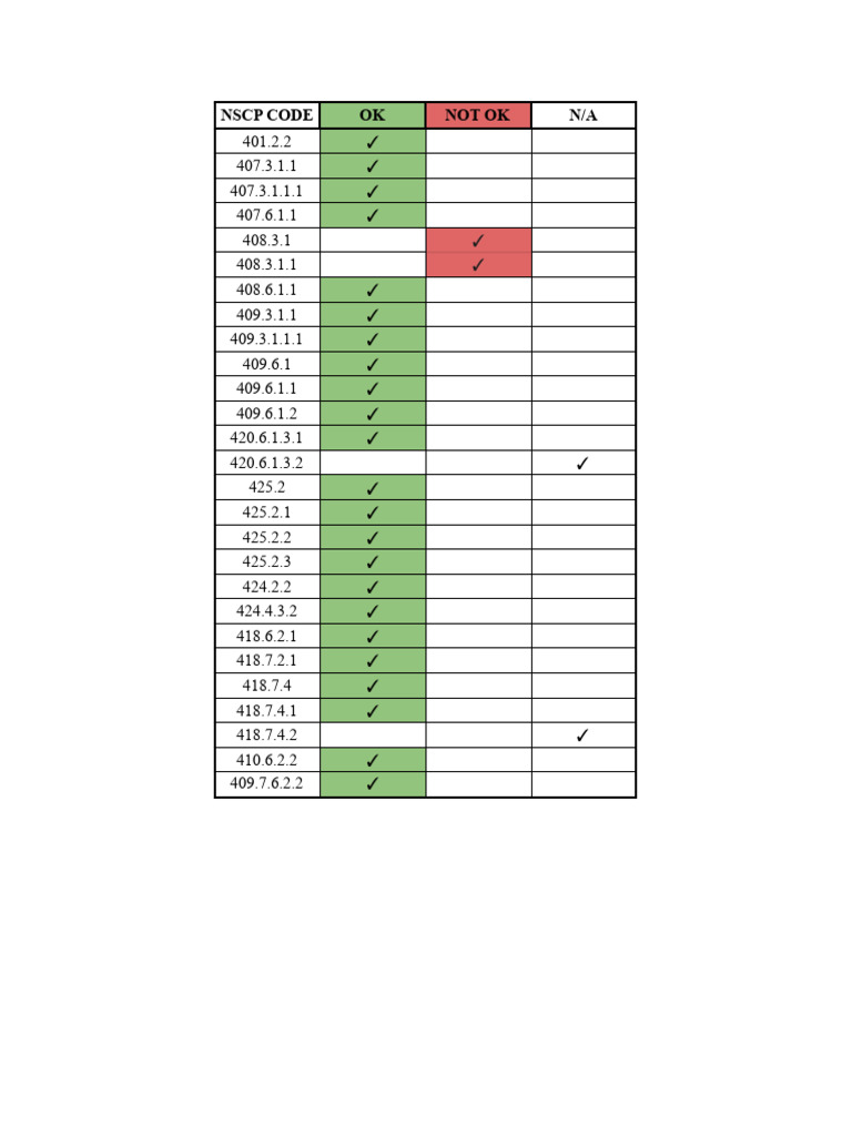 NSCP Compliance Checklist Summary | PDF