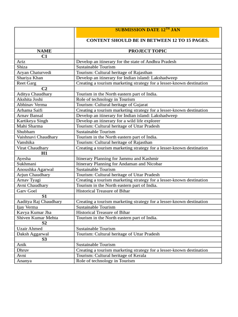 Tourism Project Allotment For All Sections | PDF