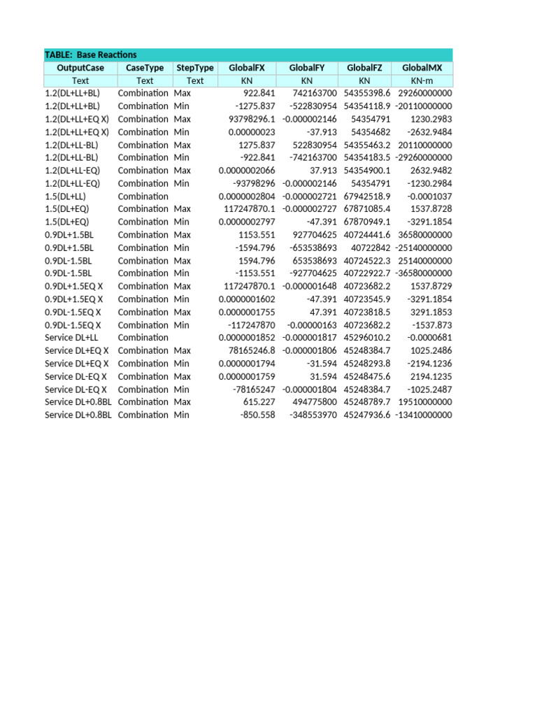 Sap2000 Base Shear Values | PDF