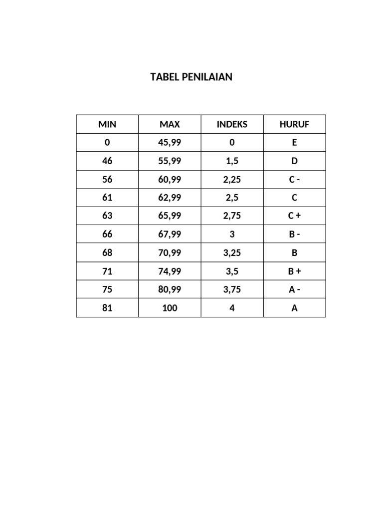 Tabel Penilaian | PDF