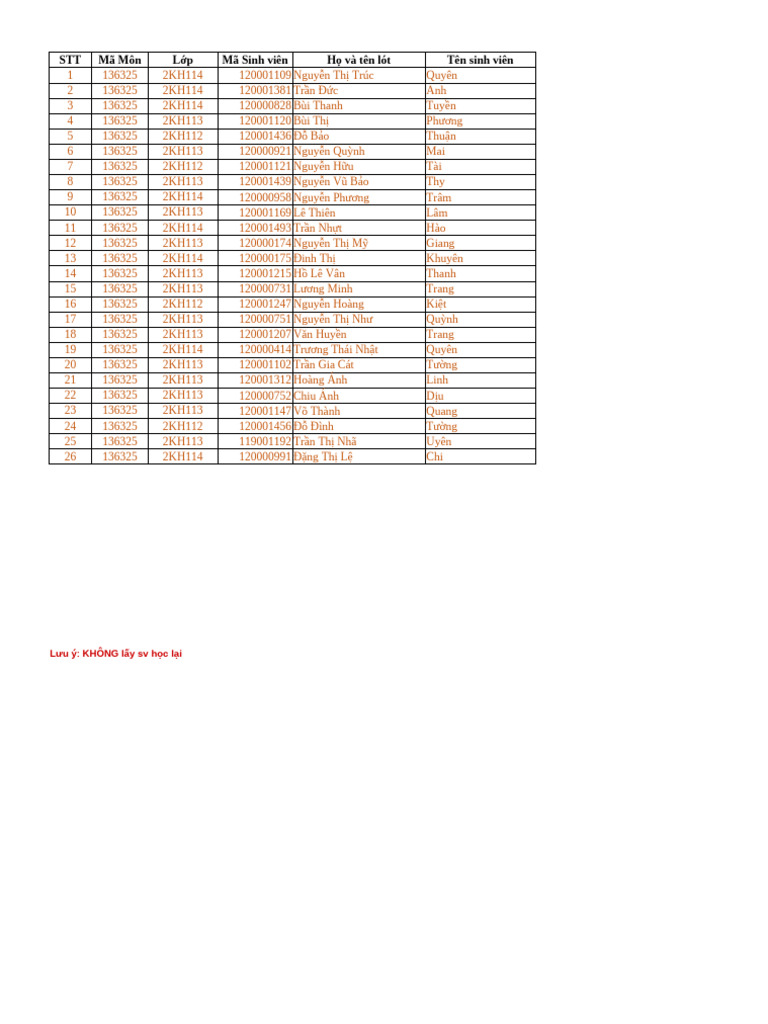 Bm8 Danh Sach Nguoi Hoc_SinhDuocHoc | PDF