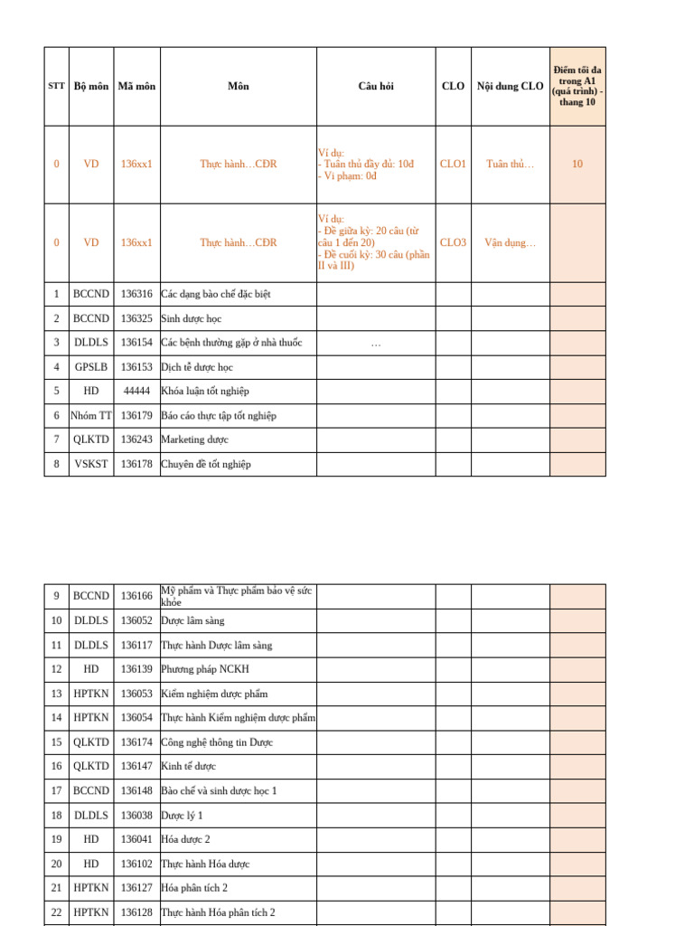 Bm7 Ma Tran de Thi | PDF