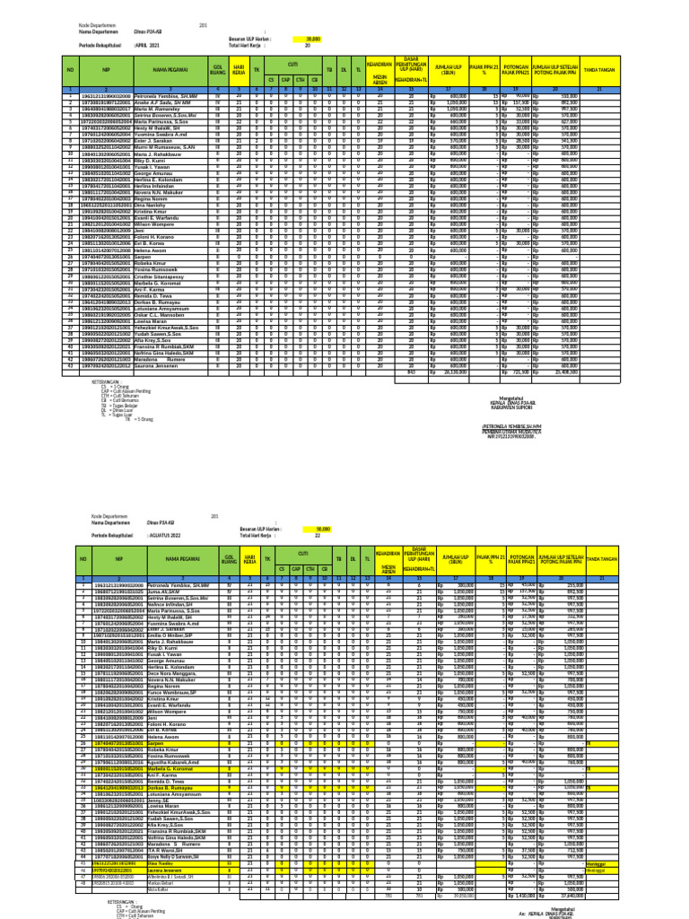 Contoh Rekap Ulp 2021 DP3AKB | PDF