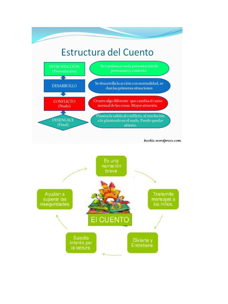 Partes de Un Cuento | PDF