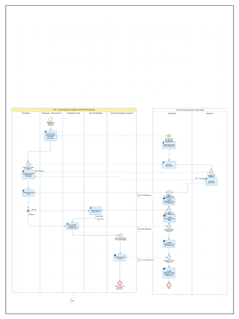 2NV - Guided Buying Capability With SAP Ariba Buying | PDF