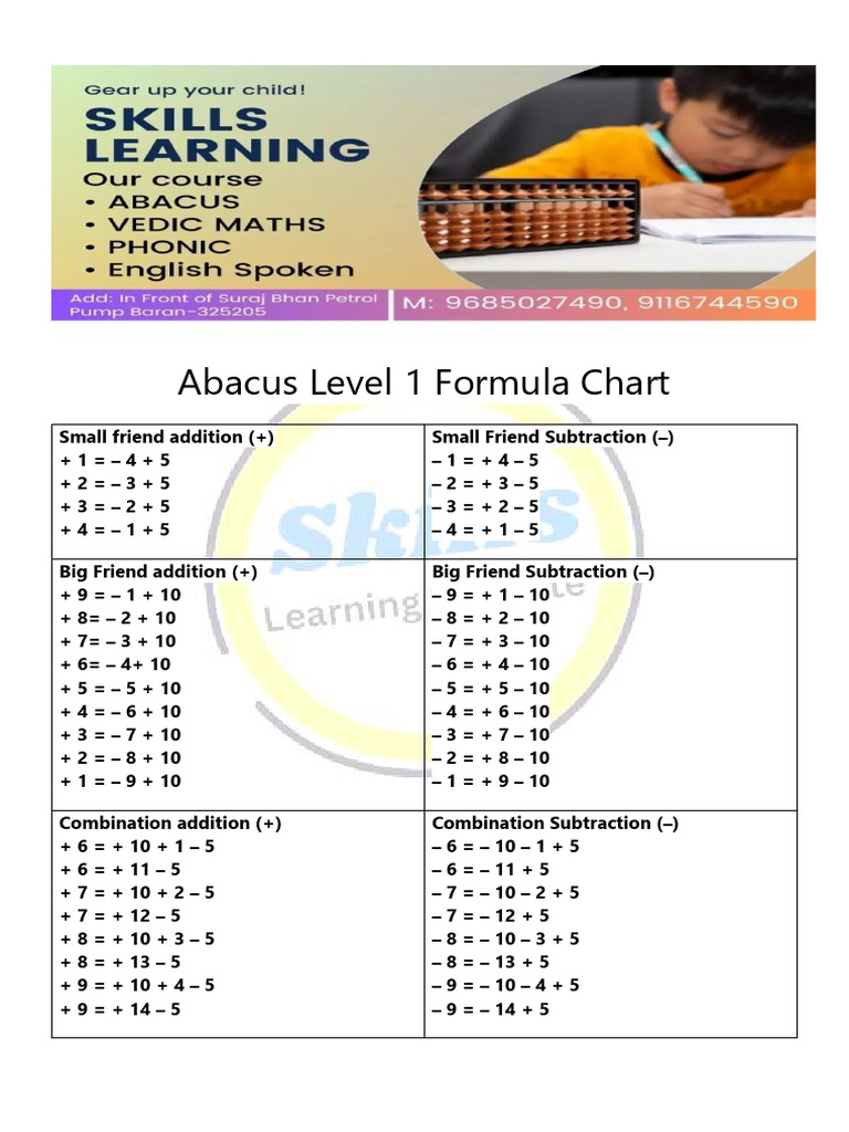Abacus Formulas by Level Chart | PDF