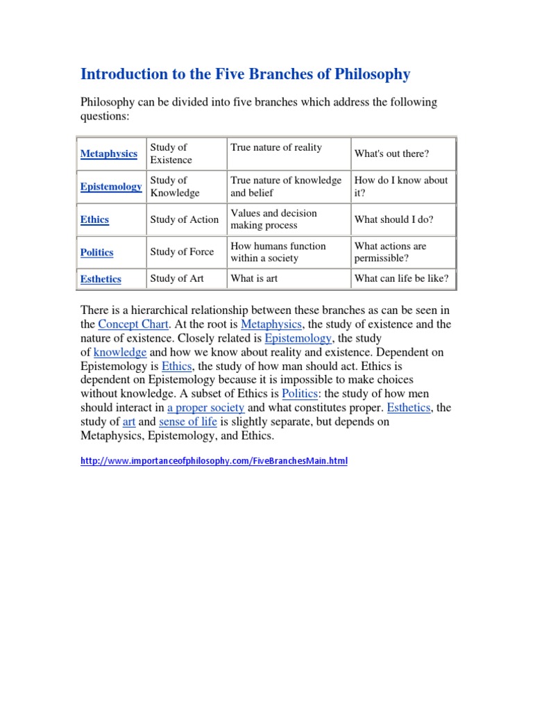 Branches Of Philosophy