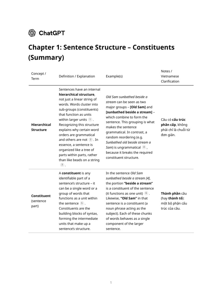 Chapter 1 - Sentence Structure - Constituents (Summary) | PDF | Phrase | Semantics