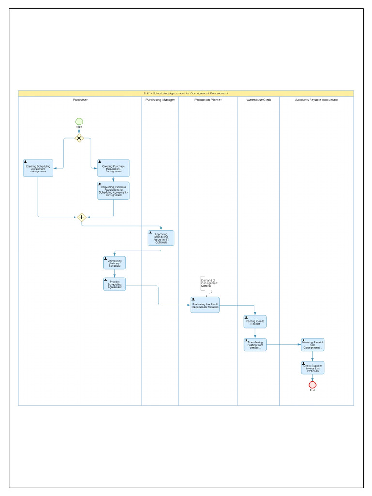 2NY - Scheduling Agreement For Consignment Procurement | PDF