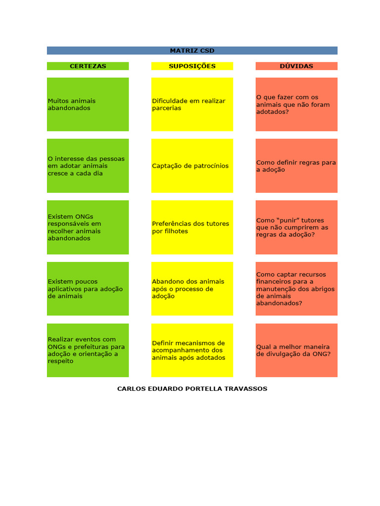 Matriz CSD - Carlos Eduardo Portella Travassos | PDF